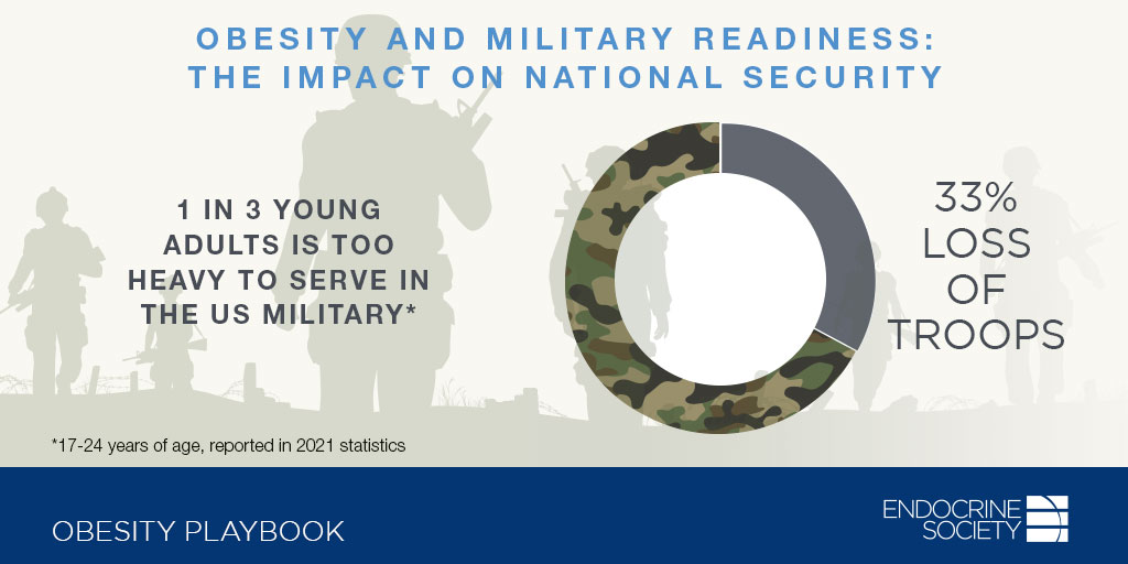 Obesity Playbook Social Media Tool Kit | Endocrine Society