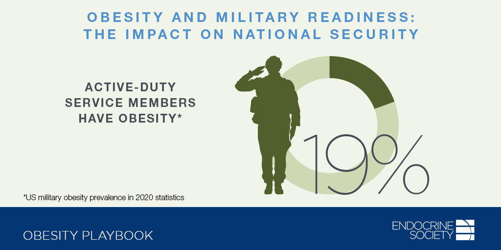 Obesity Playbook Social Media Tool Kit | Endocrine Society