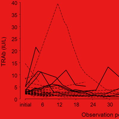 Clinical Course of TRAb-positive Subjects | Endocrine Society