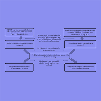 Leptin and Leptin Receptor Deficiency | Endocrine Society
