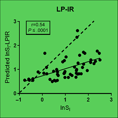 Lipoprotein Insulin Resistance Index | Endocrine Society