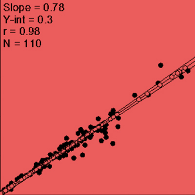 New Cortisol Cutoffs for AI Diagnosis | Endocrine Society