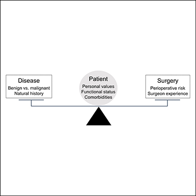Operative Management of Thyroid Disease in Older Adults | Endocrine Society