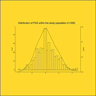 Association of Polygenic Score With Tumor Molecular Subtypes in ...