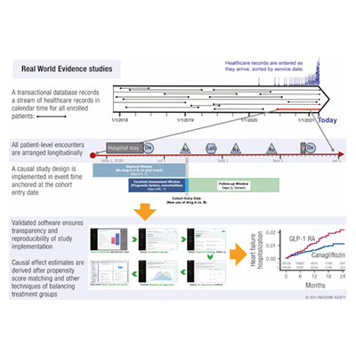 Real-World Evidence in Diabetes Research | Endocrine Society