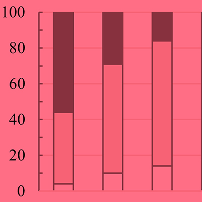 Toxic Multinodular Goiter and 15 mCi of Radioiodine | Endocrine Society
